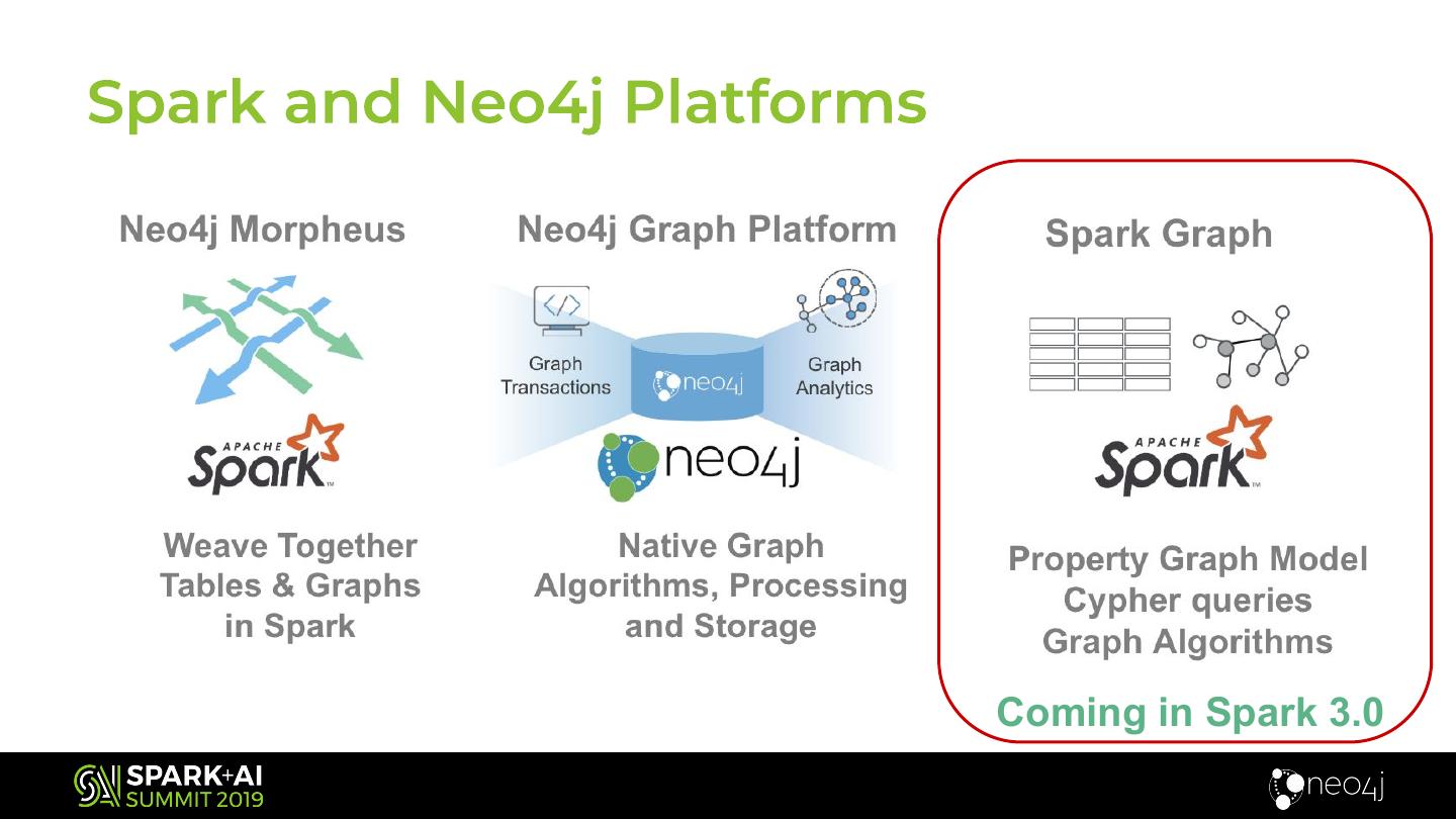 Neo4j Morpheus: Interweaving Table and Graph Data with SQL and Cypher in Apache