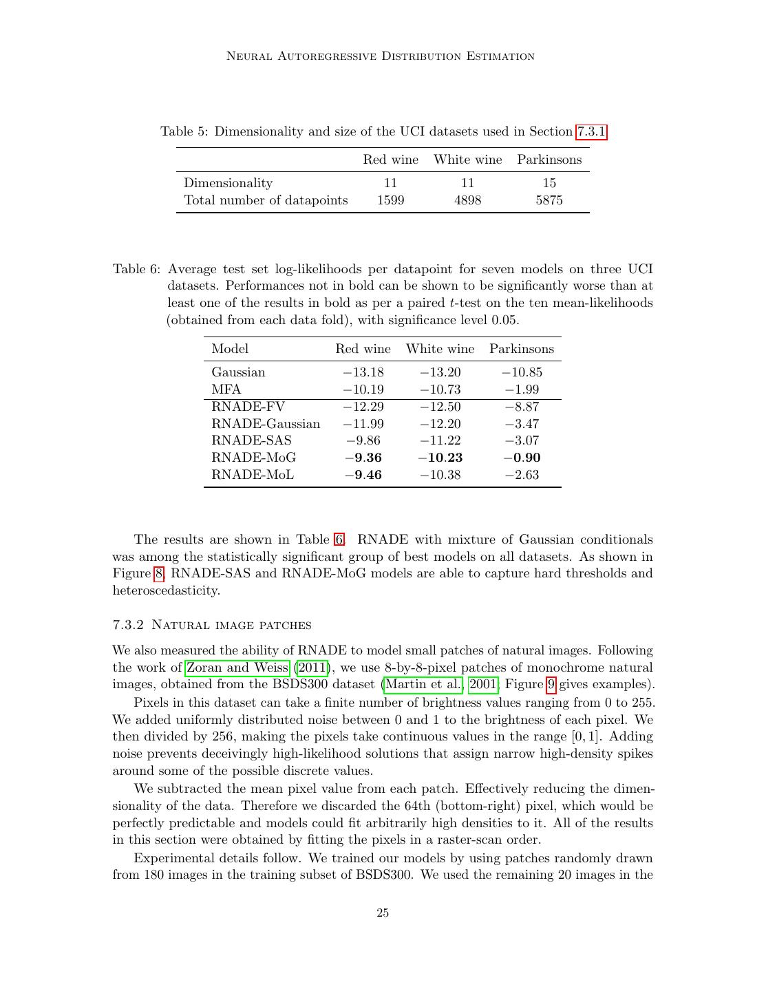 Neural Autoregressive Distribution Estimation