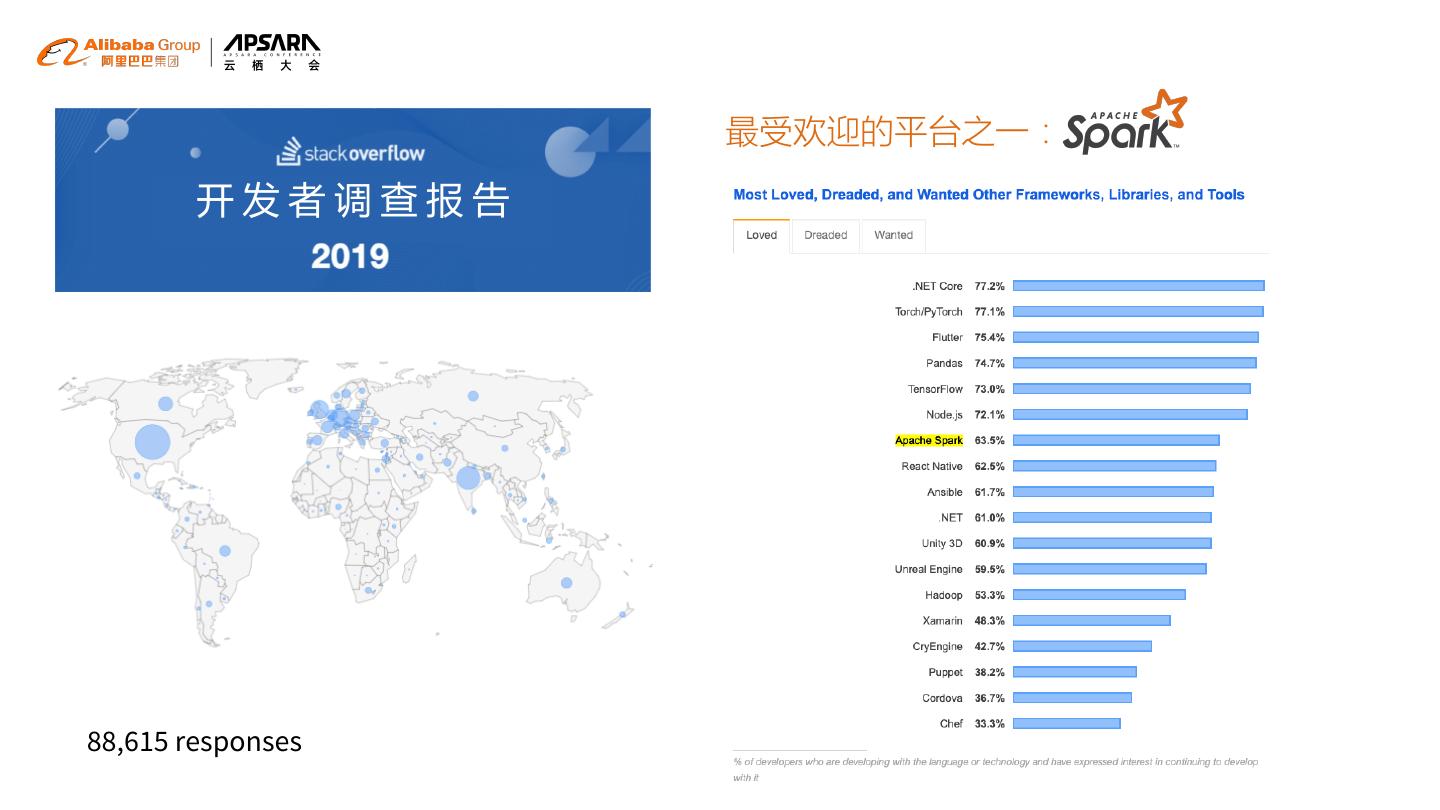 New Developments in Open Source Ecosystem: Apache Spark 3.0, Koalas ...