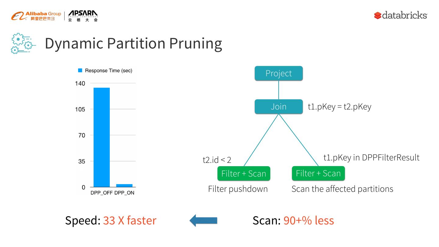 New Developments in Open Source Ecosystem: Apache Spark 3.0, Koalas ...