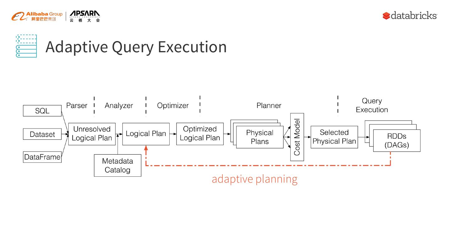 New Developments in Open Source Ecosystem: Apache Spark 3.0, Koalas ...
