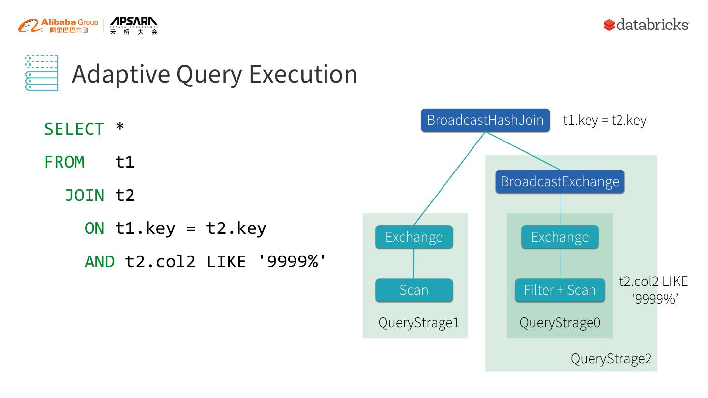 New Developments in Open Source Ecosystem: Apache Spark 3.0, Koalas ...