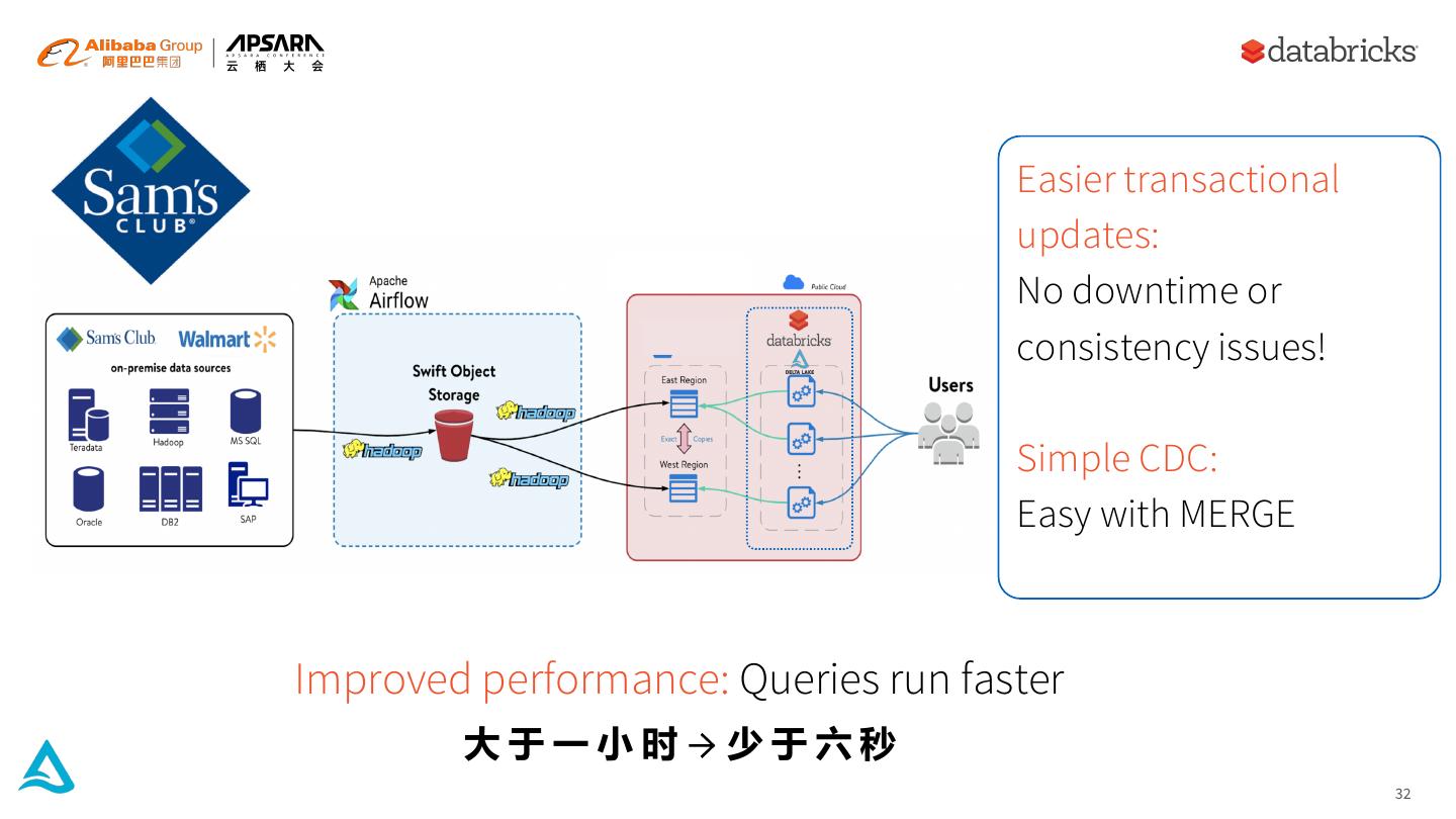 New Developments in Open Source Ecosystem: Apache Spark 3.0, Koalas ...
