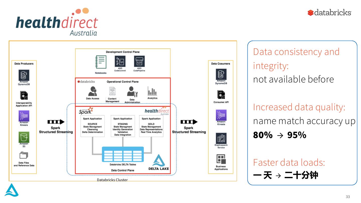 New Developments in Open Source Ecosystem: Apache Spark 3.0, Koalas ...