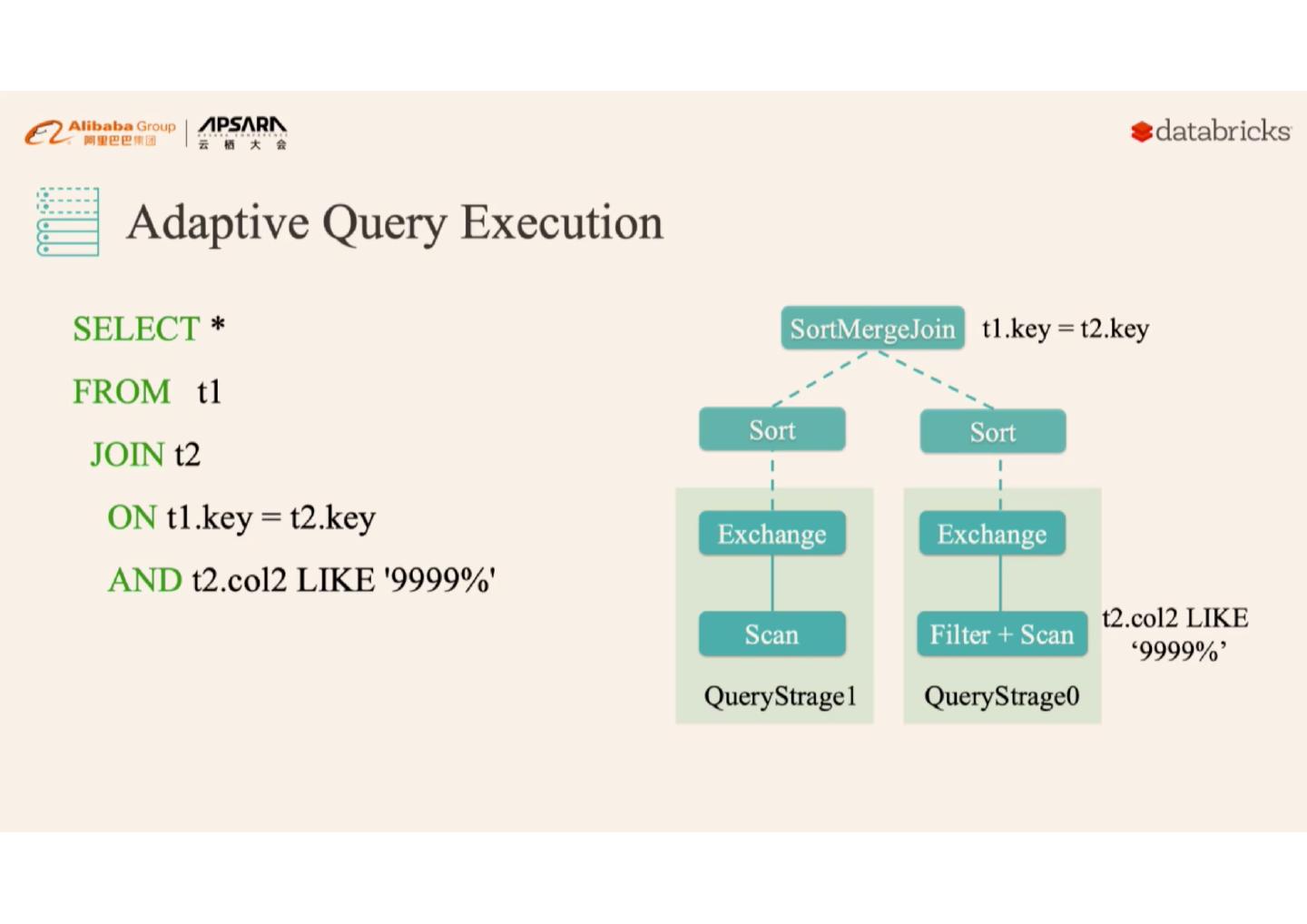 New Developments in the Open Source Ecosystem- Apache Spark 3.0