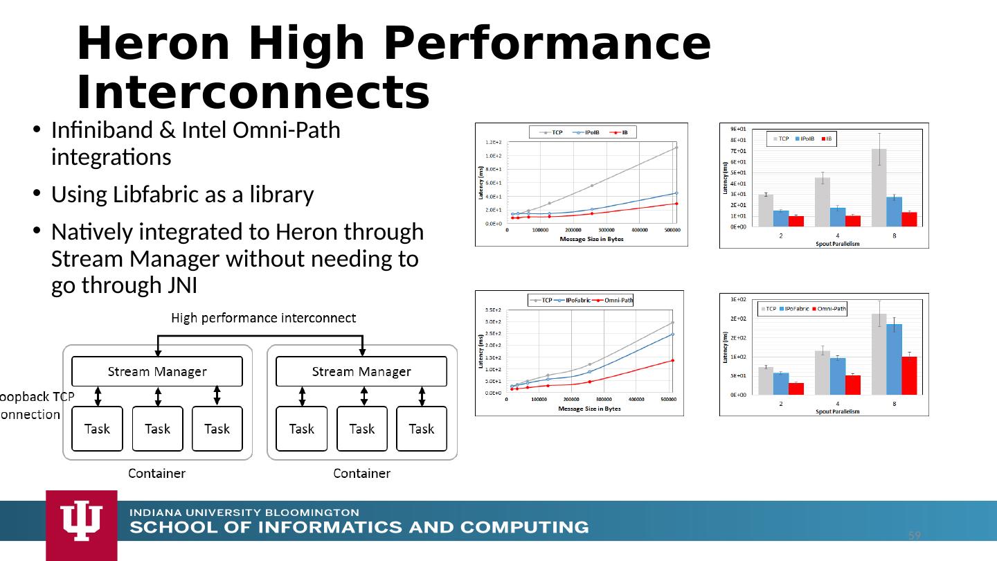 Next Generation Grid Hpc Cloud 
