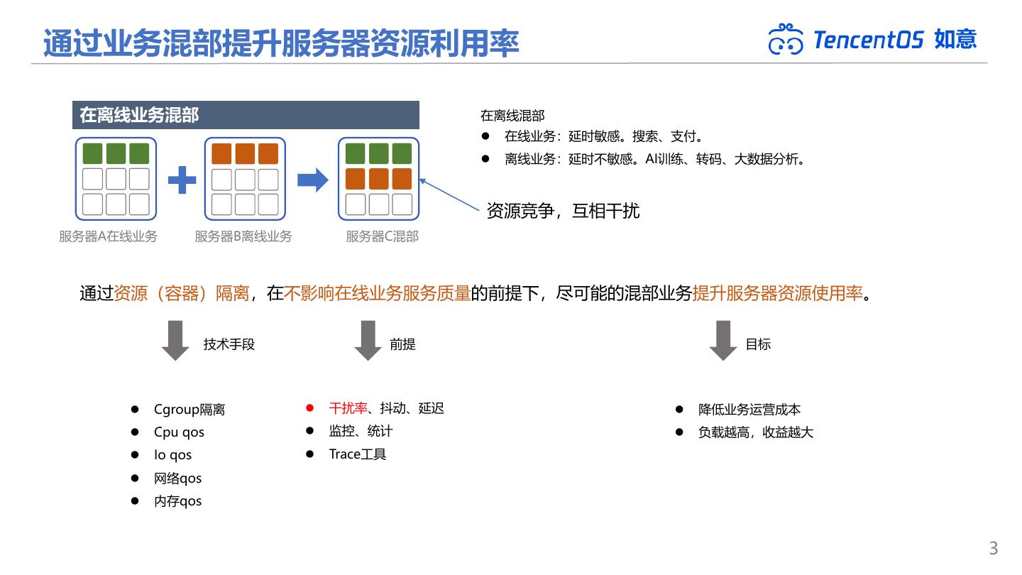 李弘博-OS2ATC_TencentOS服务器QoS技术的演进 李弘博