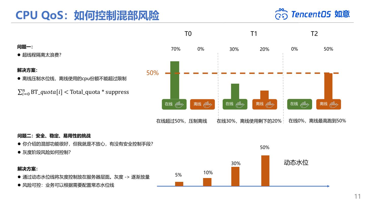李弘博-OS2ATC_TencentOS服务器QoS技术的演进 李弘博