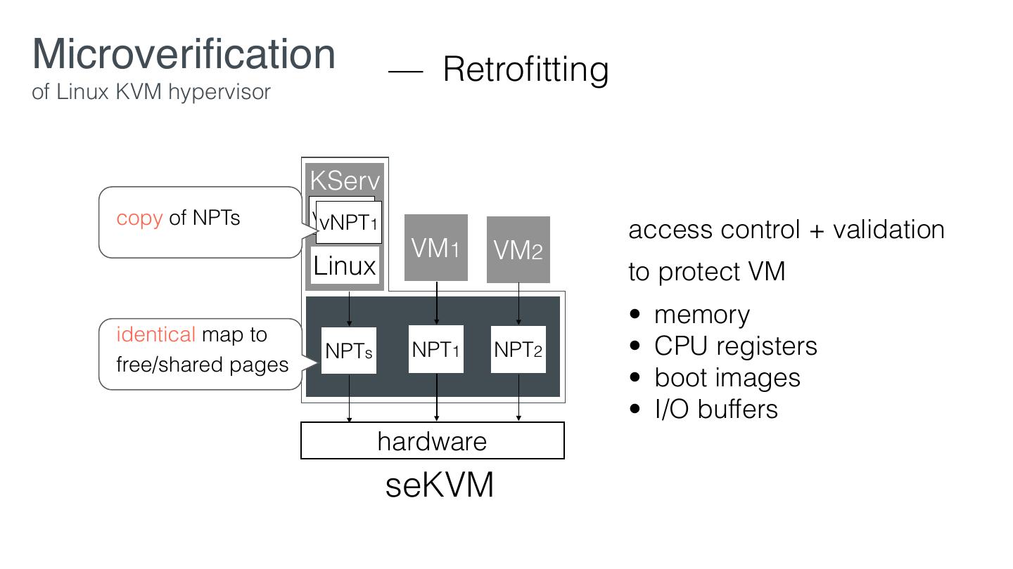 Microverification of the Linux KVM Hypervisor-顾荣辉