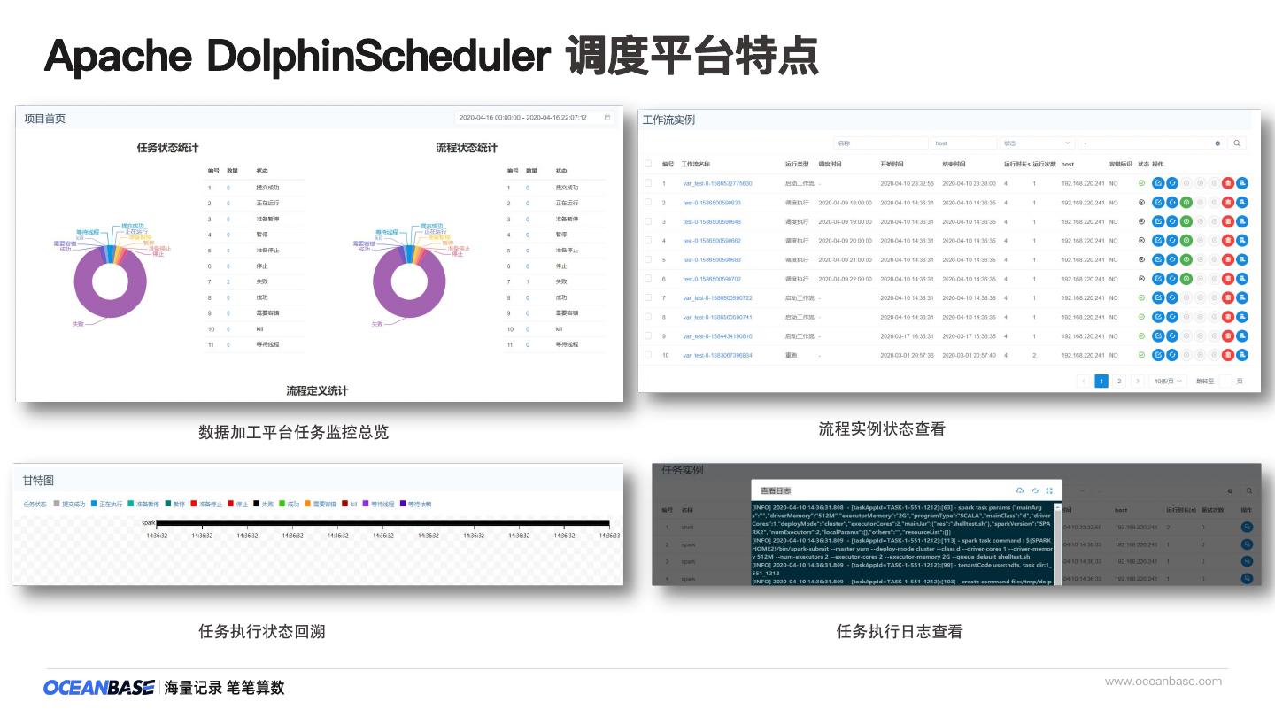OceanBase开发者大会-基于DolphinScheduler构建分布式大数据调度平台实践