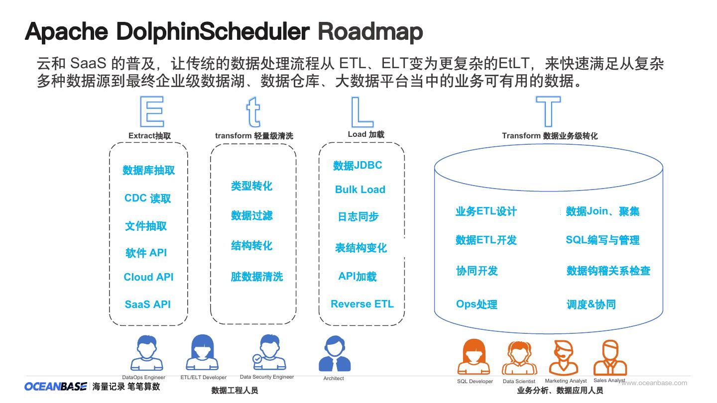 OceanBase开发者大会-基于DolphinScheduler构建分布式大数据调度平台实践