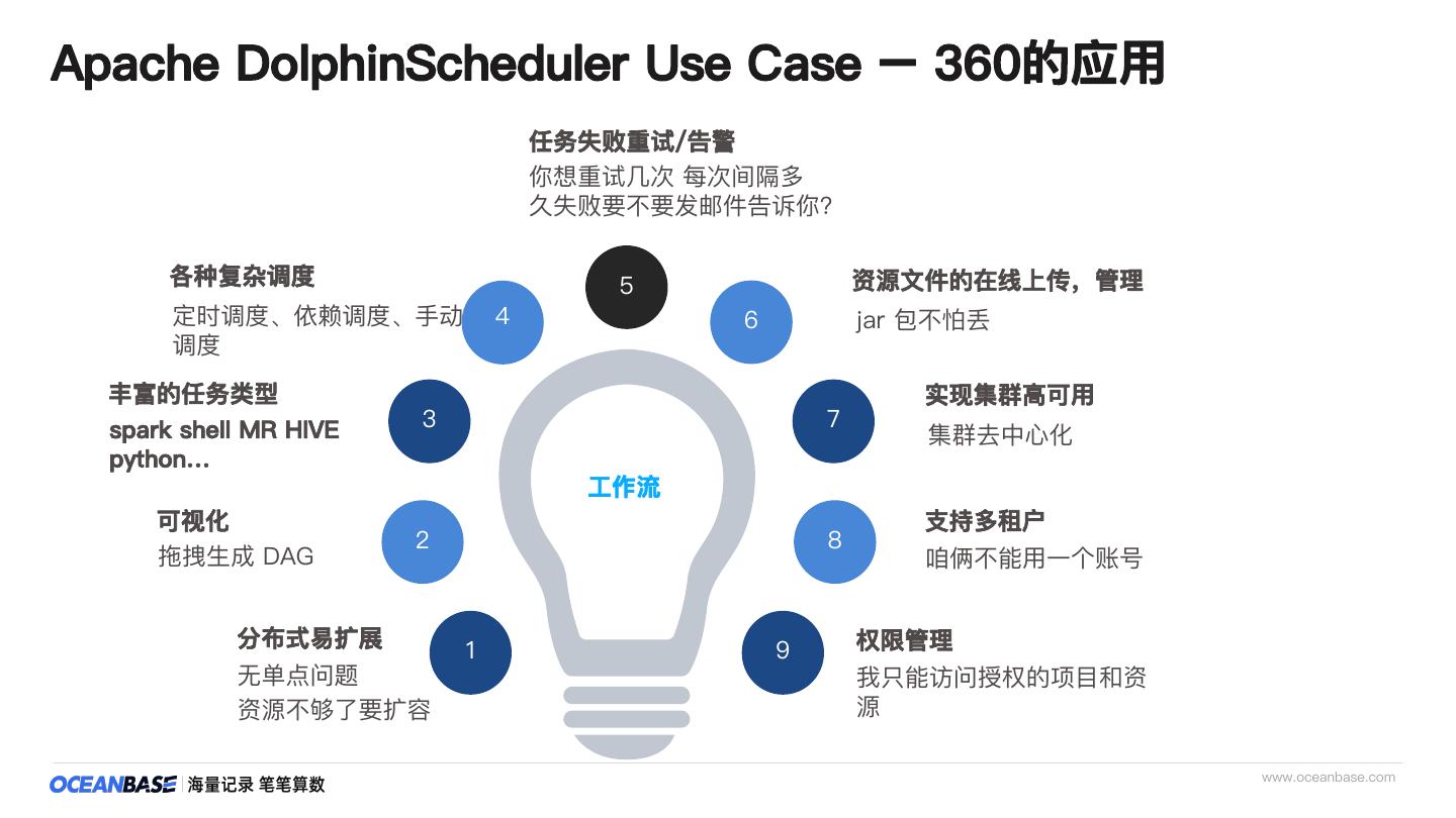 OceanBase开发者大会-基于DolphinScheduler构建分布式大数据调度平台实践