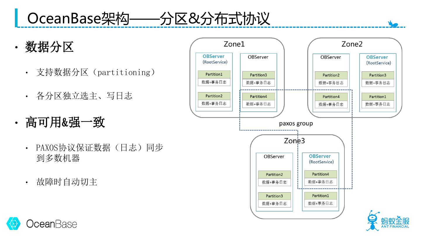OceanBase的SQL优化器和分布式并行执行