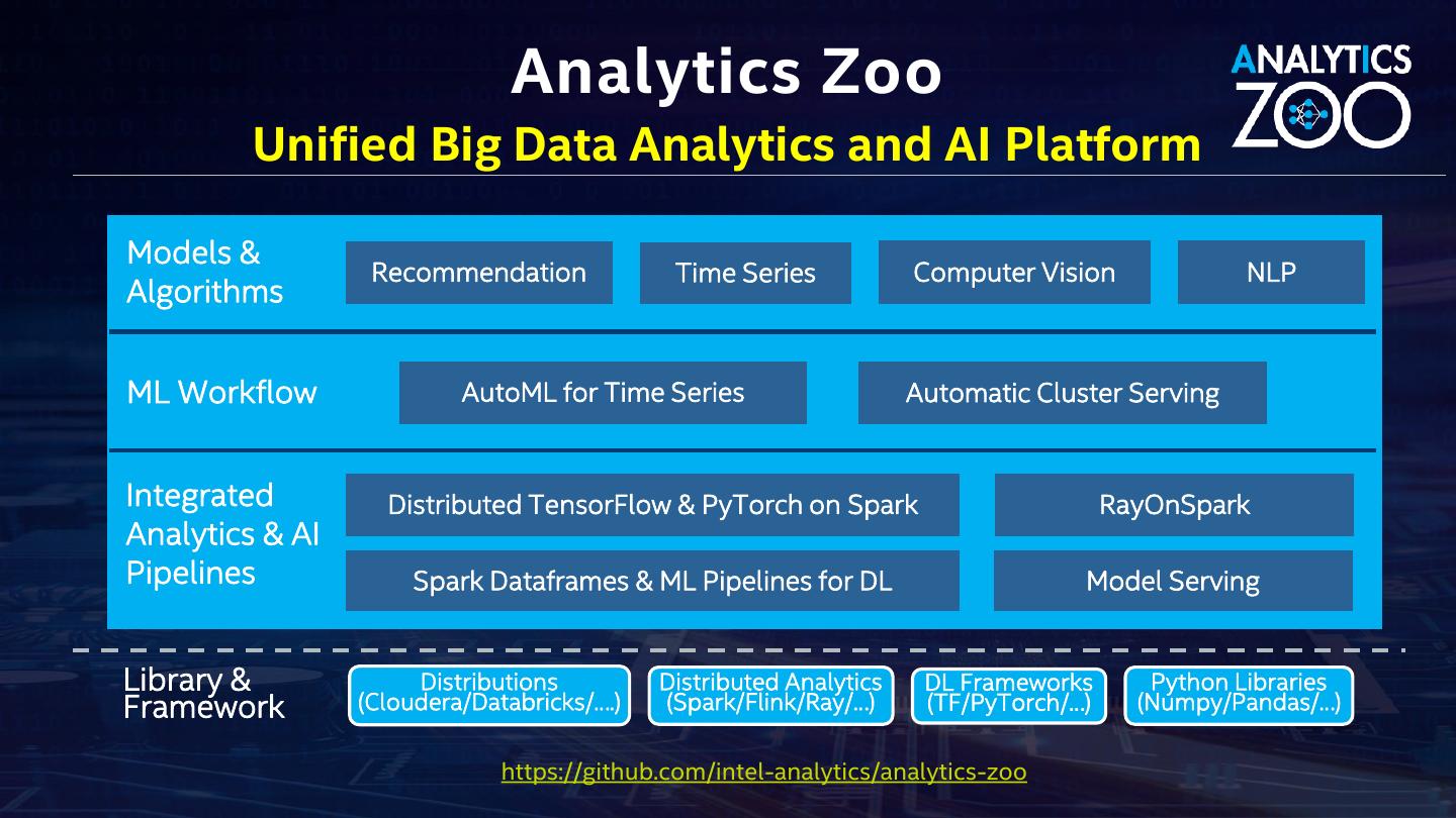 Office Depot利用Analytics Zoo构建智能推荐系统的实践分享20200326_Kai Huang