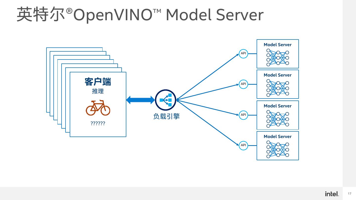 Intel OpenVINO Model Server: AI推理服务快速部署实战及案例分享-赵朝卿