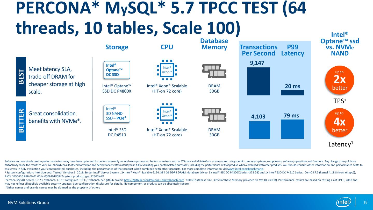 Open Source Databases and Non-Volatile Memory