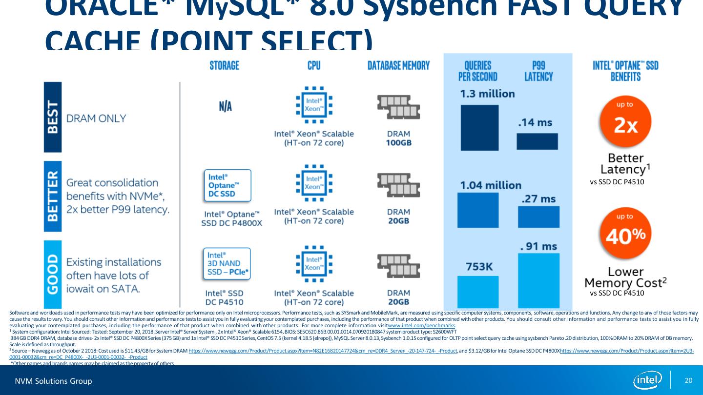 Open Source Databases and Non-Volatile Memory
