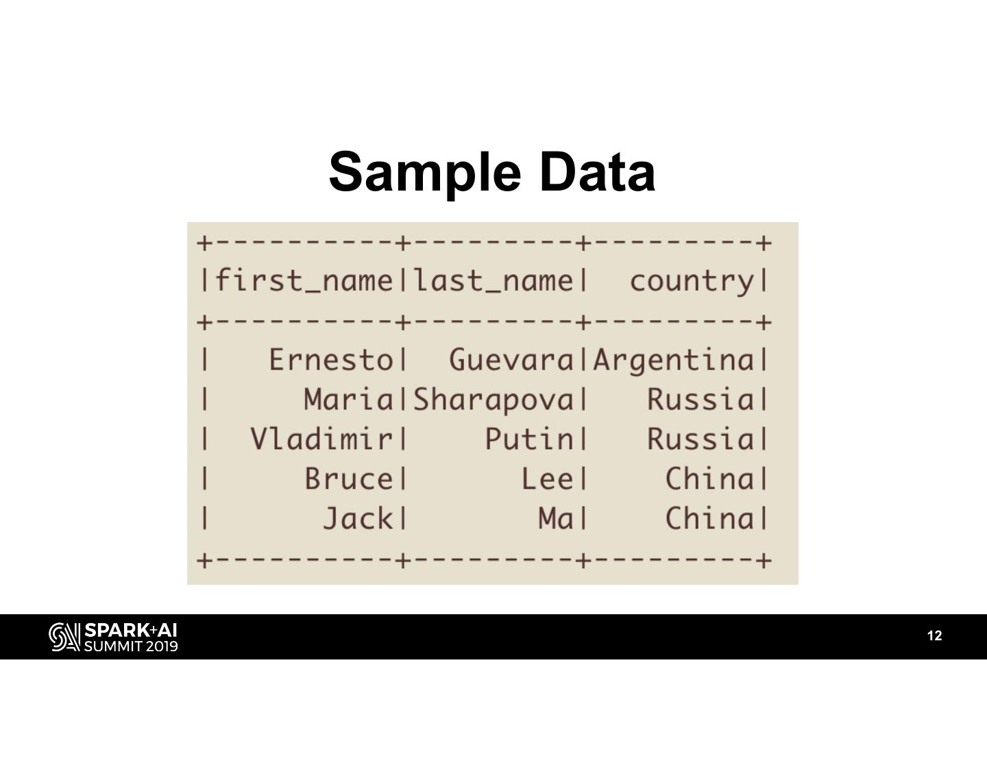 Optimizing Delta - Parquet Data Lakes for Apache Spark Optimizing Delta - Parquet Data Lakes for Apache Spark
