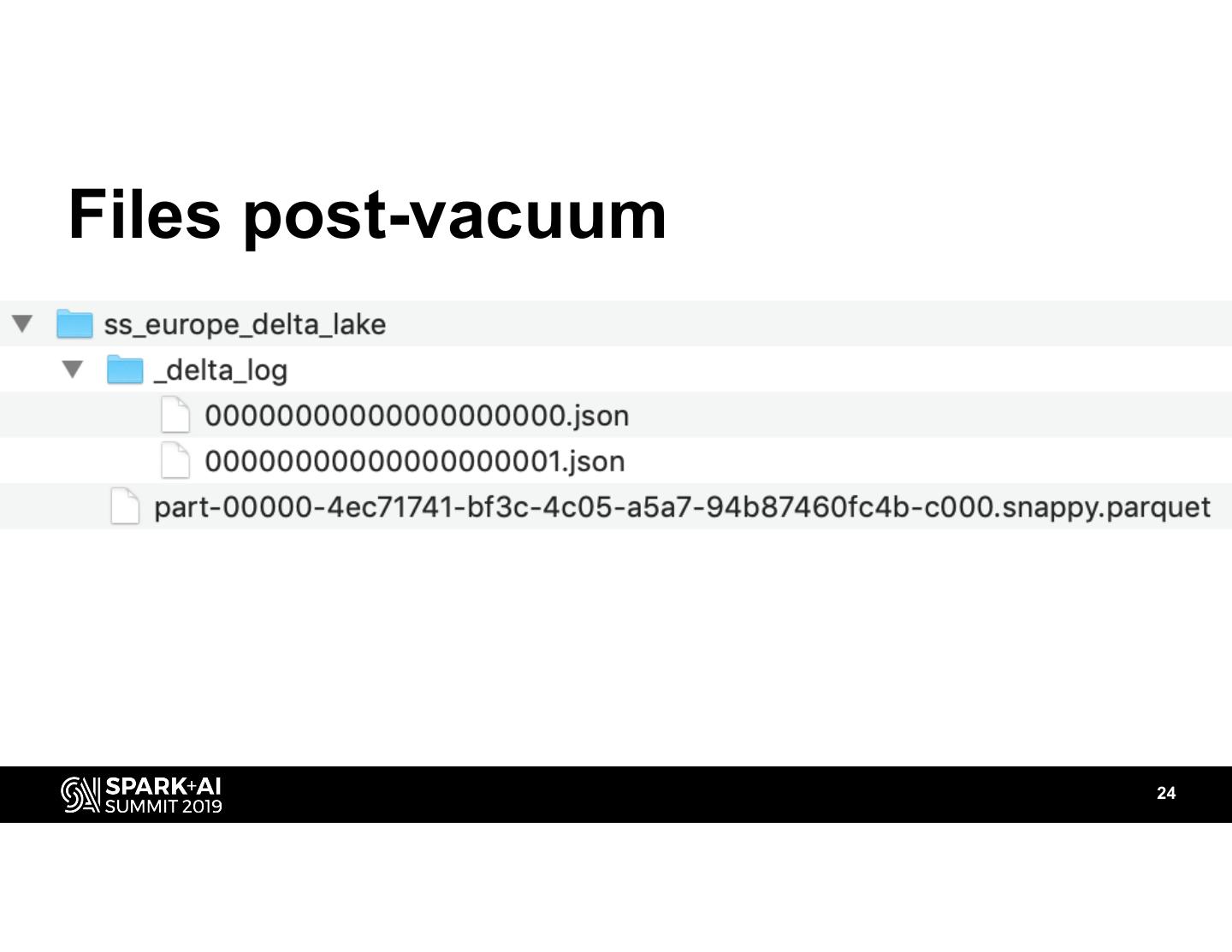 Optimizing Delta - Parquet Data Lakes for Apache Spark Optimizing Delta - Parquet Data Lakes for Apache Spark