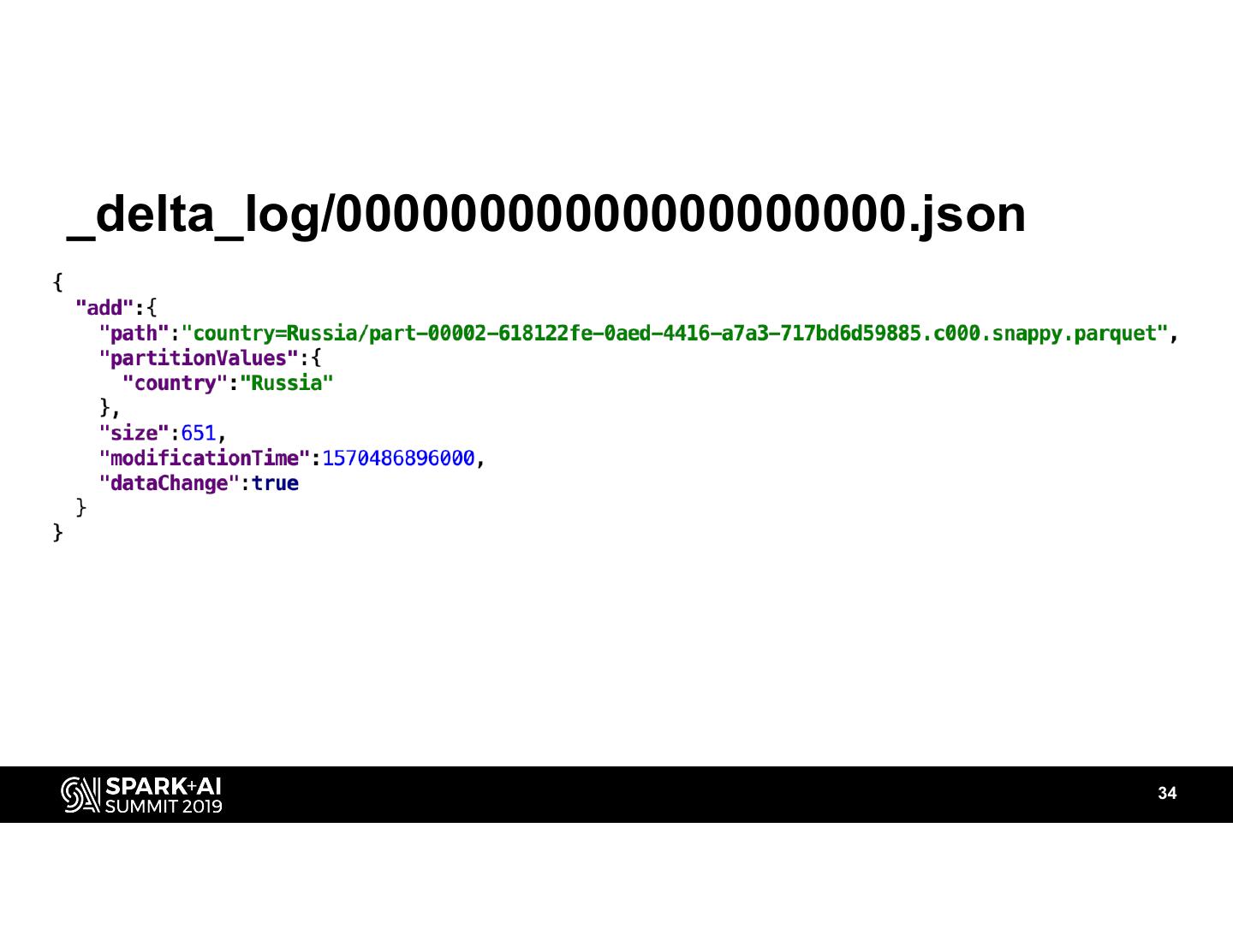 Optimizing Delta - Parquet Data Lakes for Apache Spark