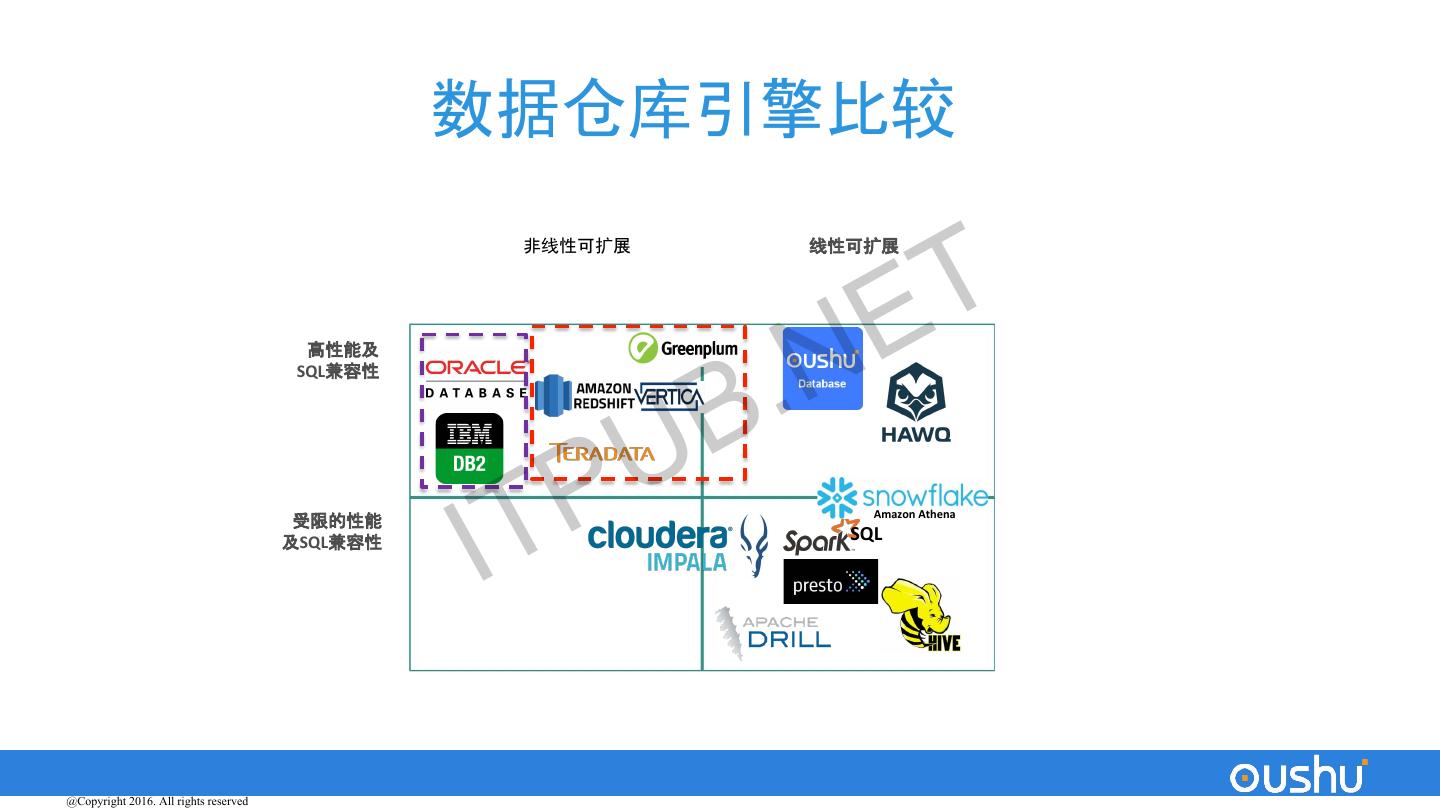 常雷_OushuDB的演进之路