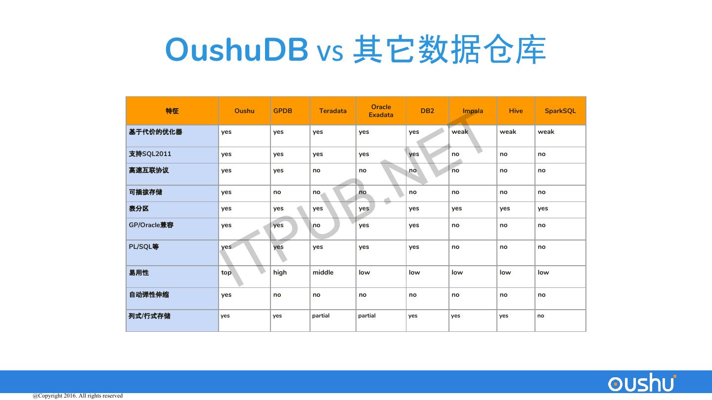 常雷_OushuDB的演进之路
