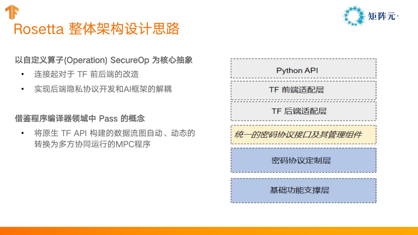 机器学习实践:模型推理加速与数据安全