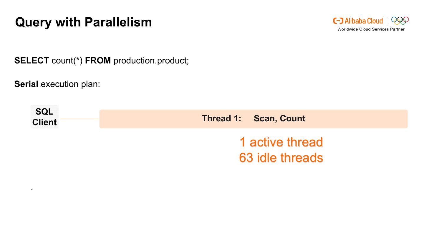 Parallel Query Execution In Polardb For Mysql