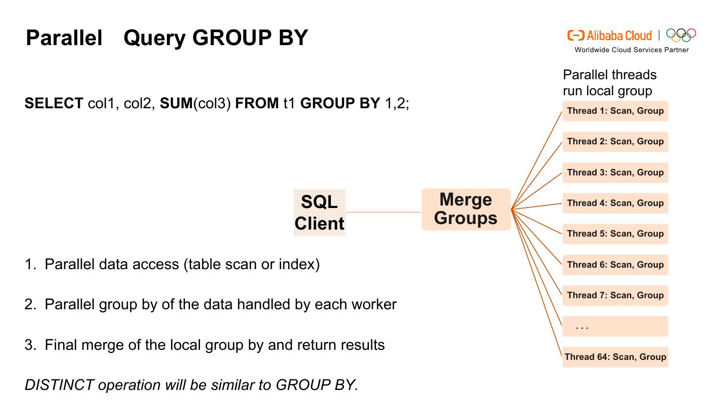 Parallel Query Execution in POLARDB for MySQL