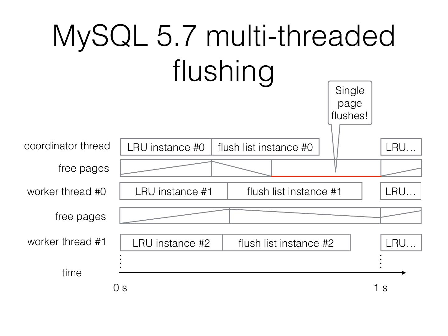 Percona Server for MySQL 5.7