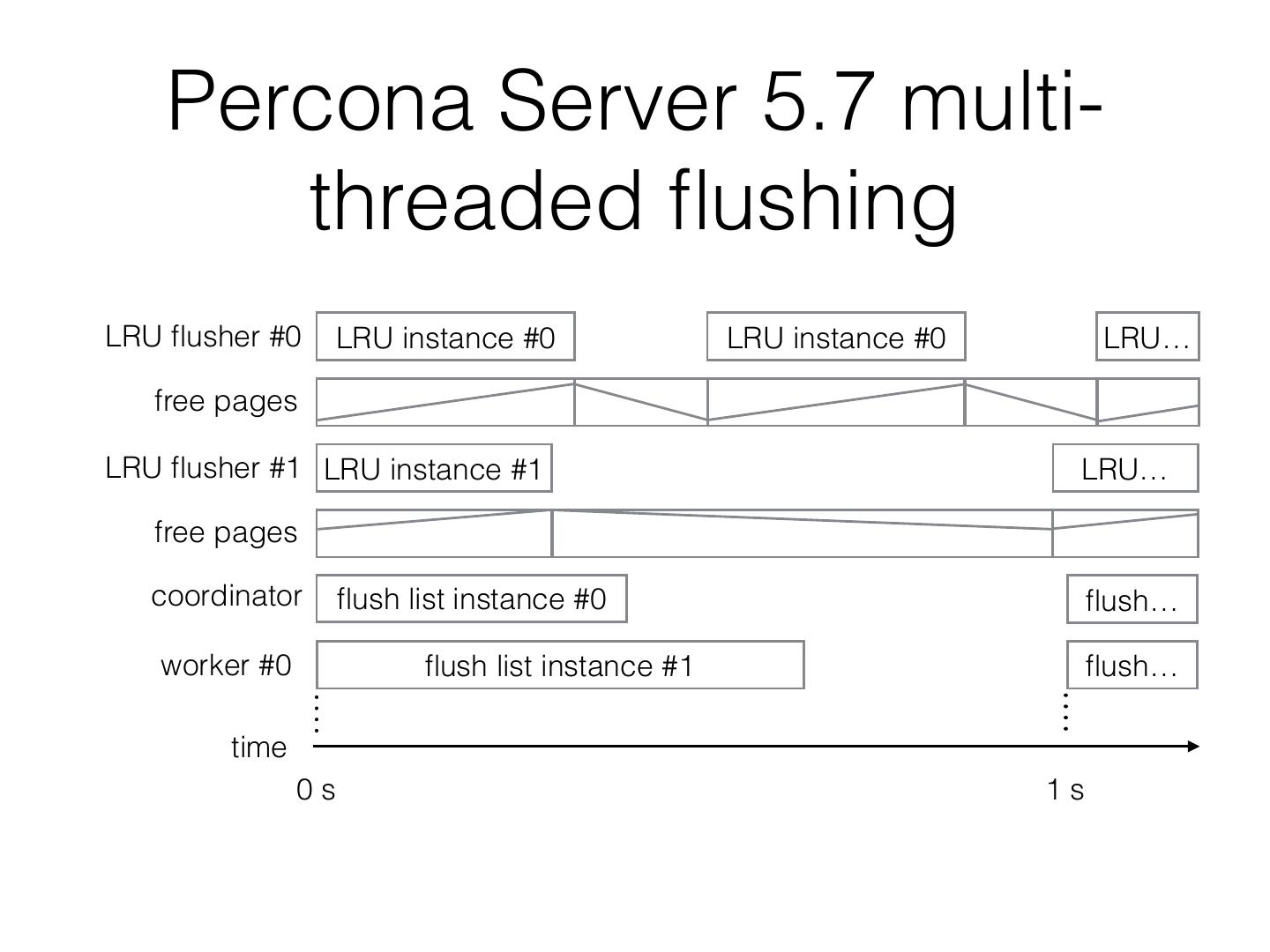 Percona Server for MySQL 5.7