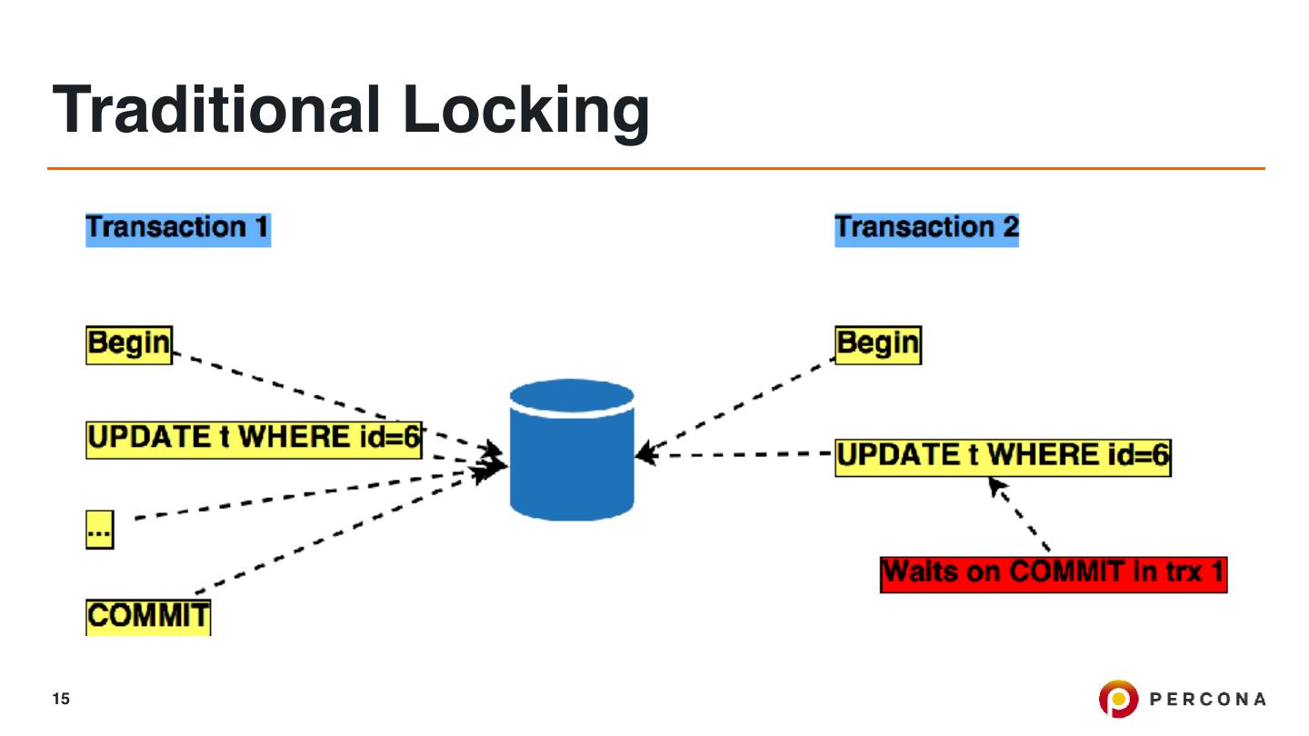 Percona XtraDB Cluster