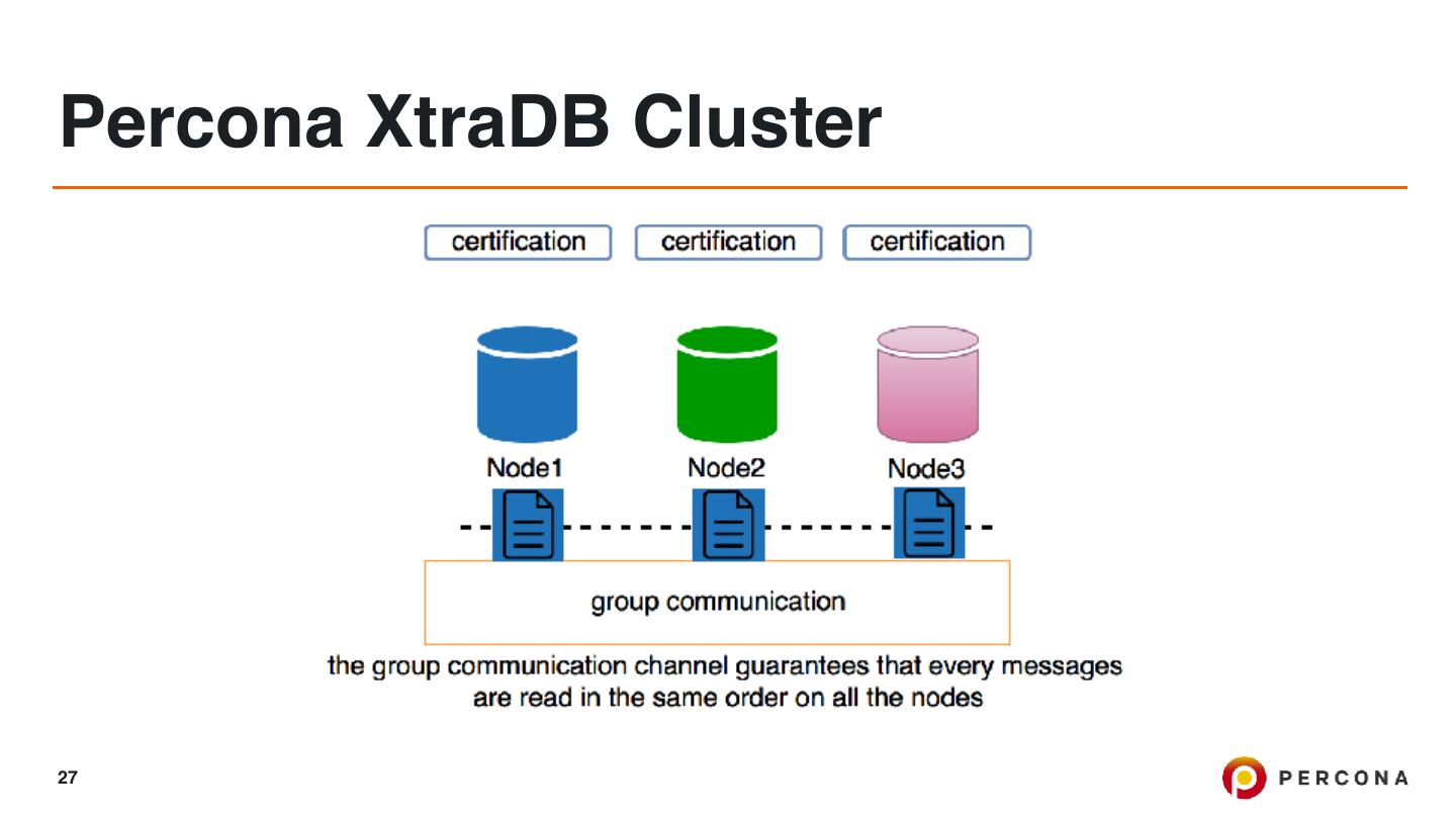 Percona XtraDB Cluster
