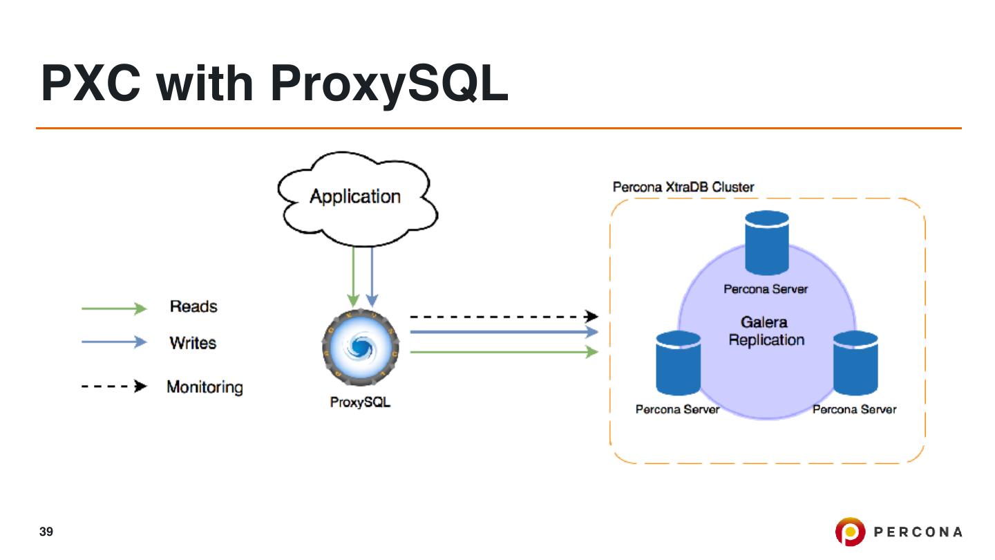 Percona XtraDB Cluster