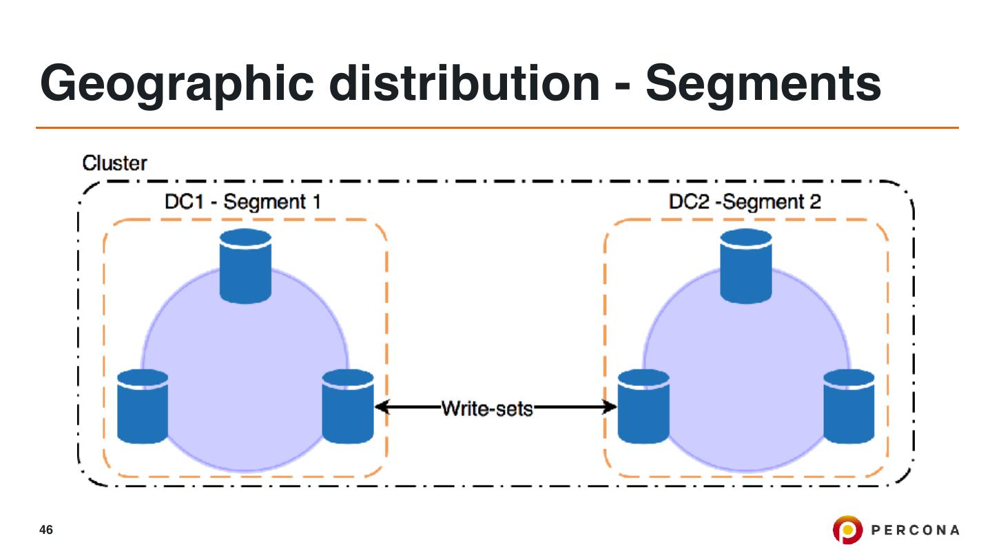 Percona XtraDB Cluster