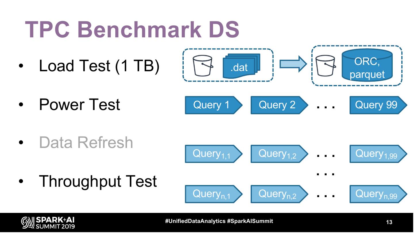 Performance Analysis of Apache Spark and Presto in Cloud Environment