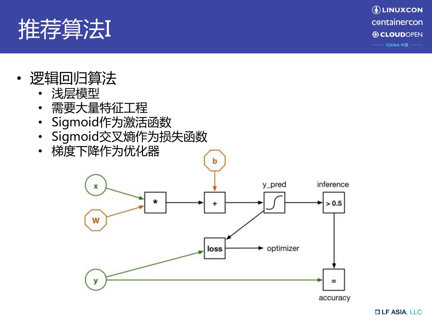 阿里云平台上深度优化分布式训练性能