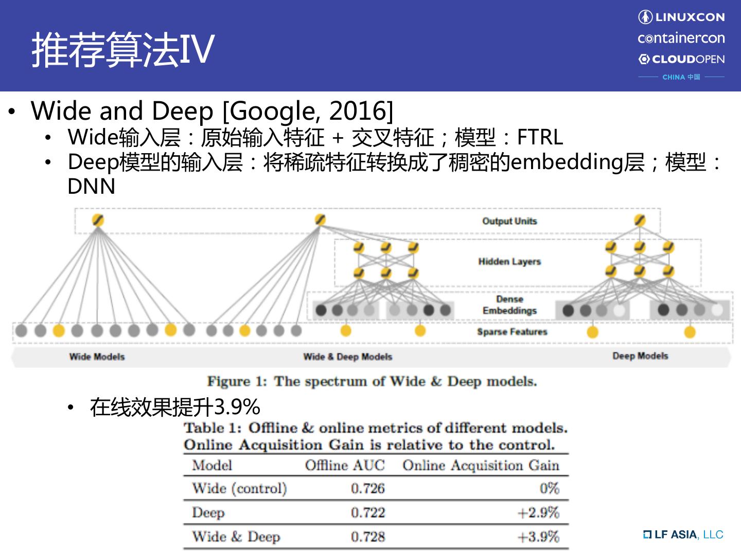 阿里云平台上深度优化分布式训练性能