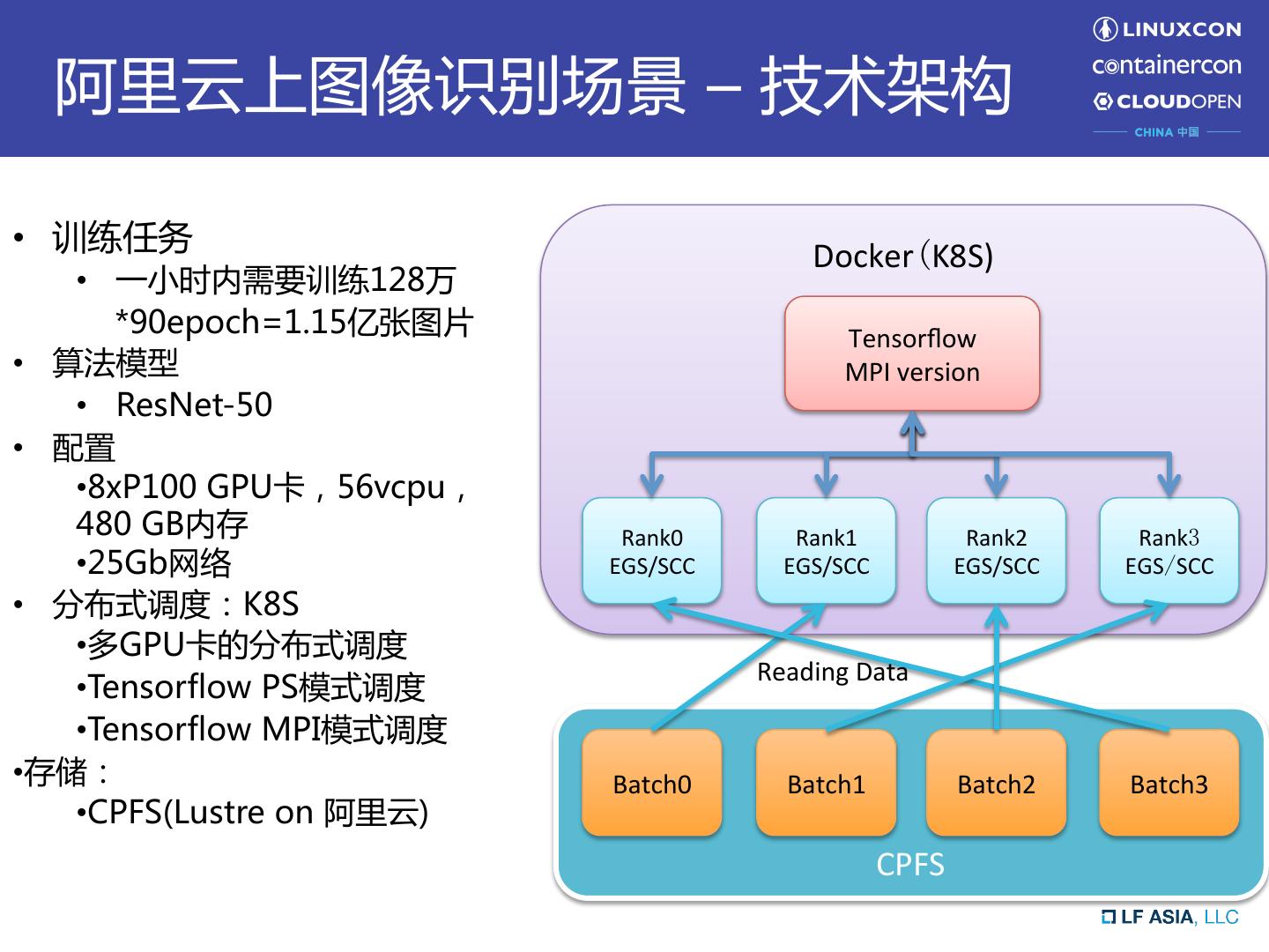 阿里云平台上深度优化分布式训练性能