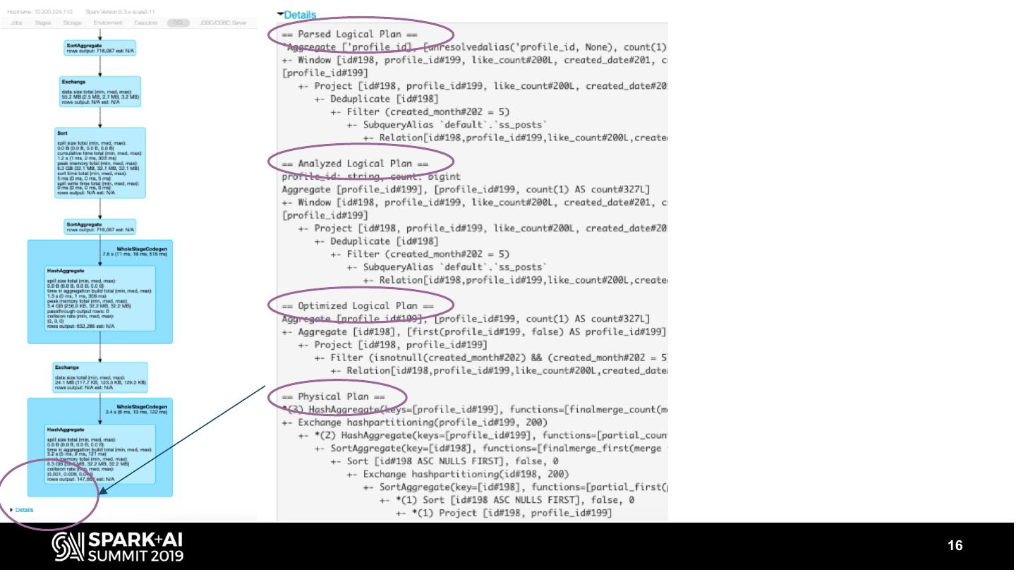 Physical Plans in Spark SQL