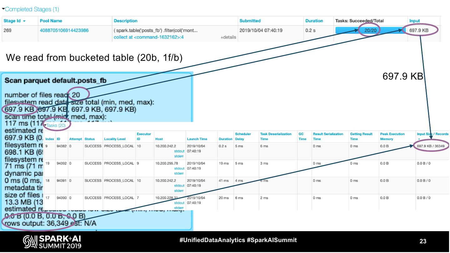 Physical Plans in Spark SQL
