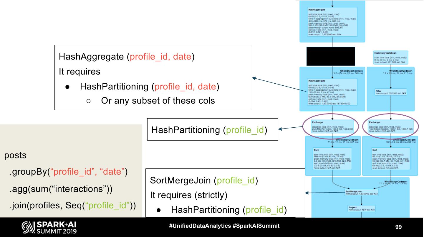 Physical Plans in Spark SQL