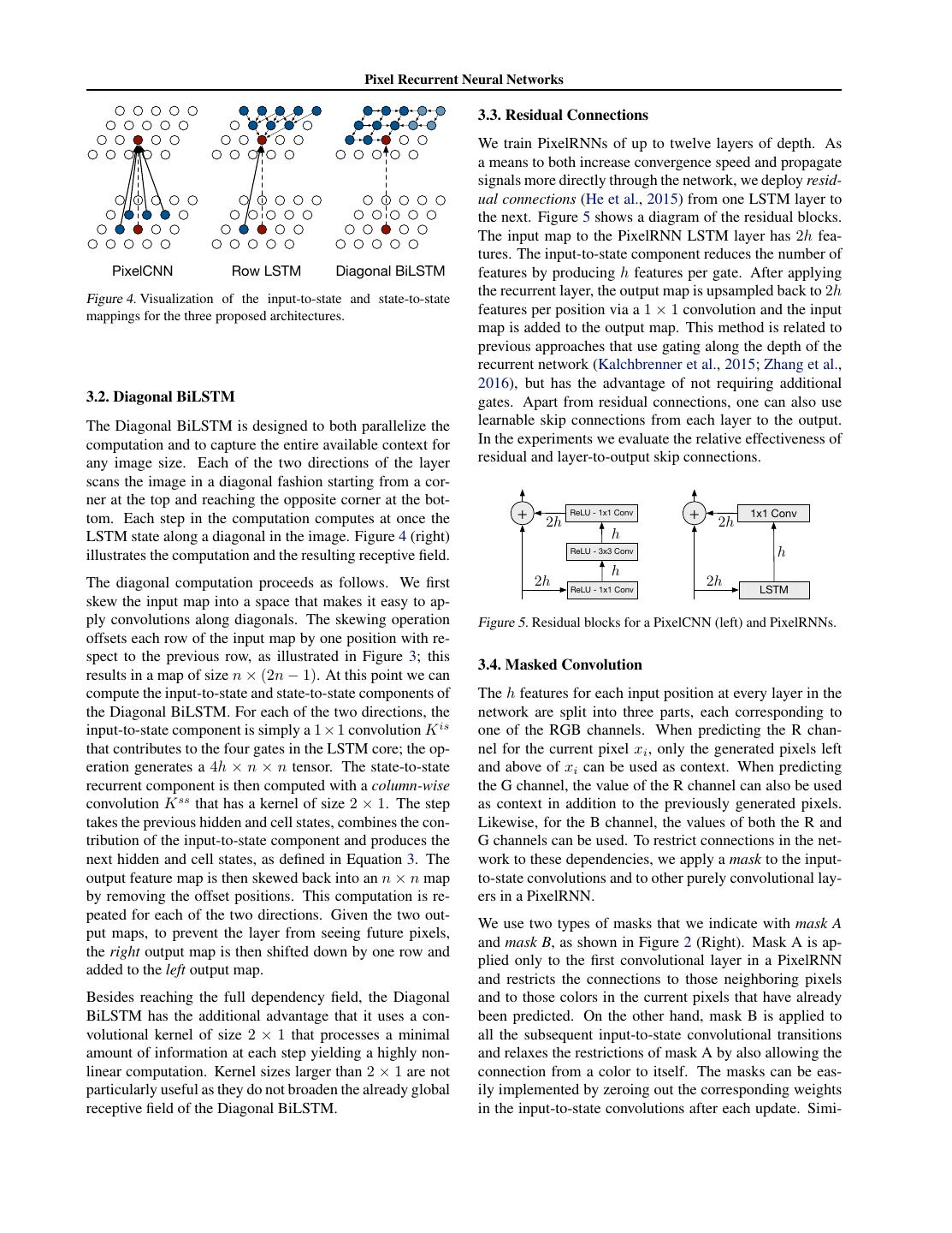 Pixel Recurrent Neural Networks