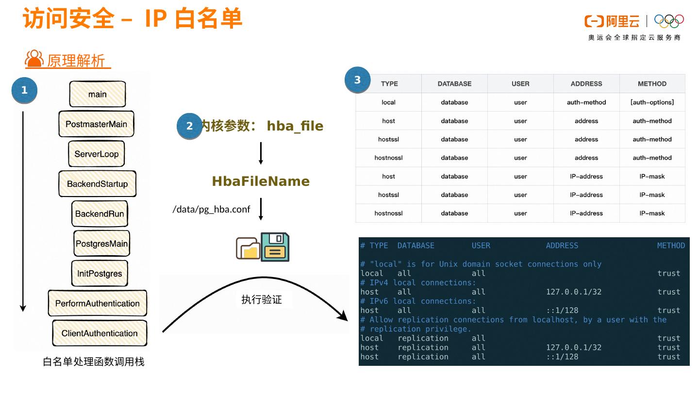 Polardb Postgresql版安全架构
