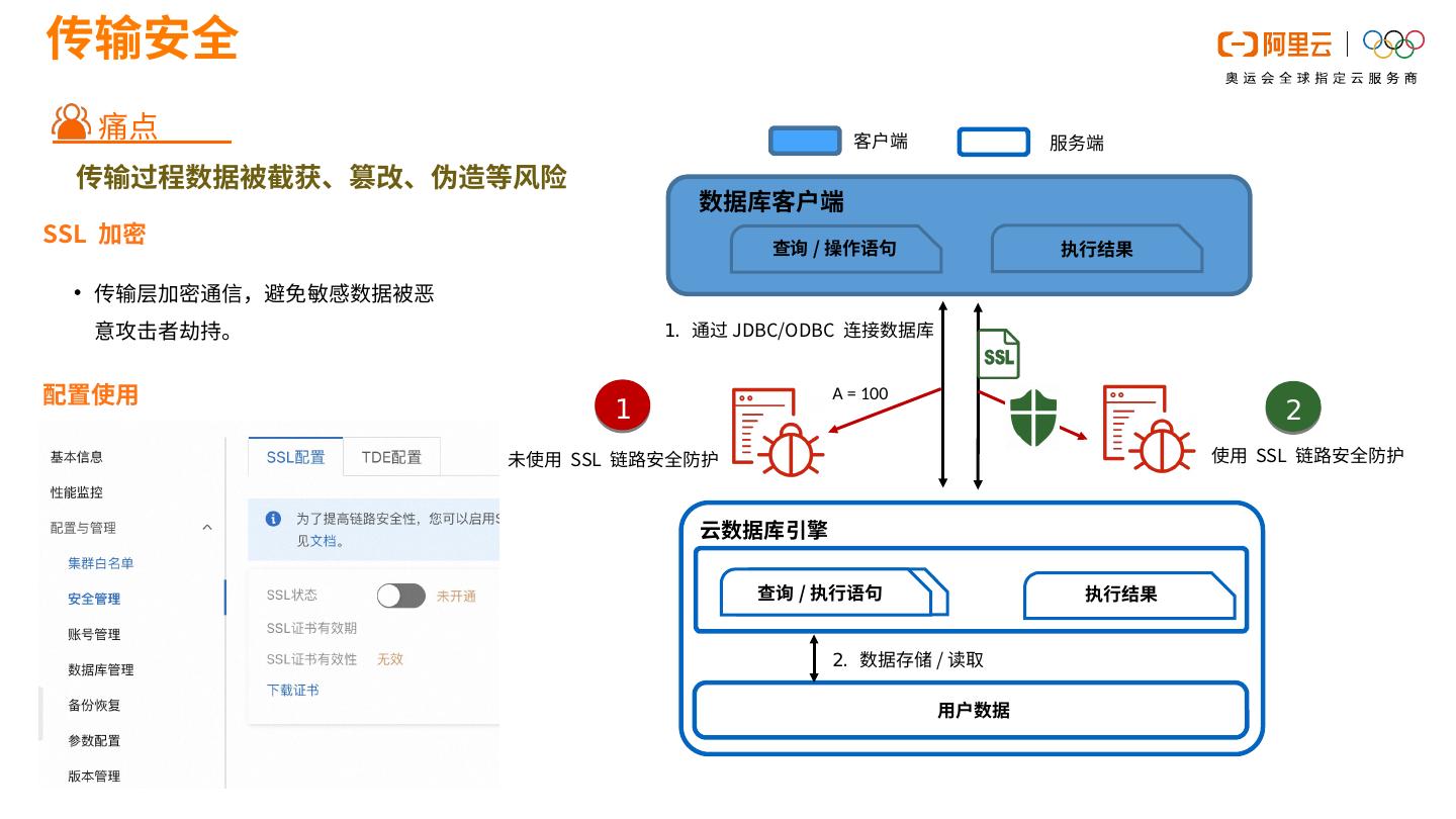 PolarDB PostgreSQL版安全架构