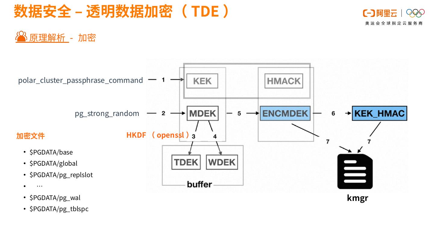 Polardb Postgresql版安全架构