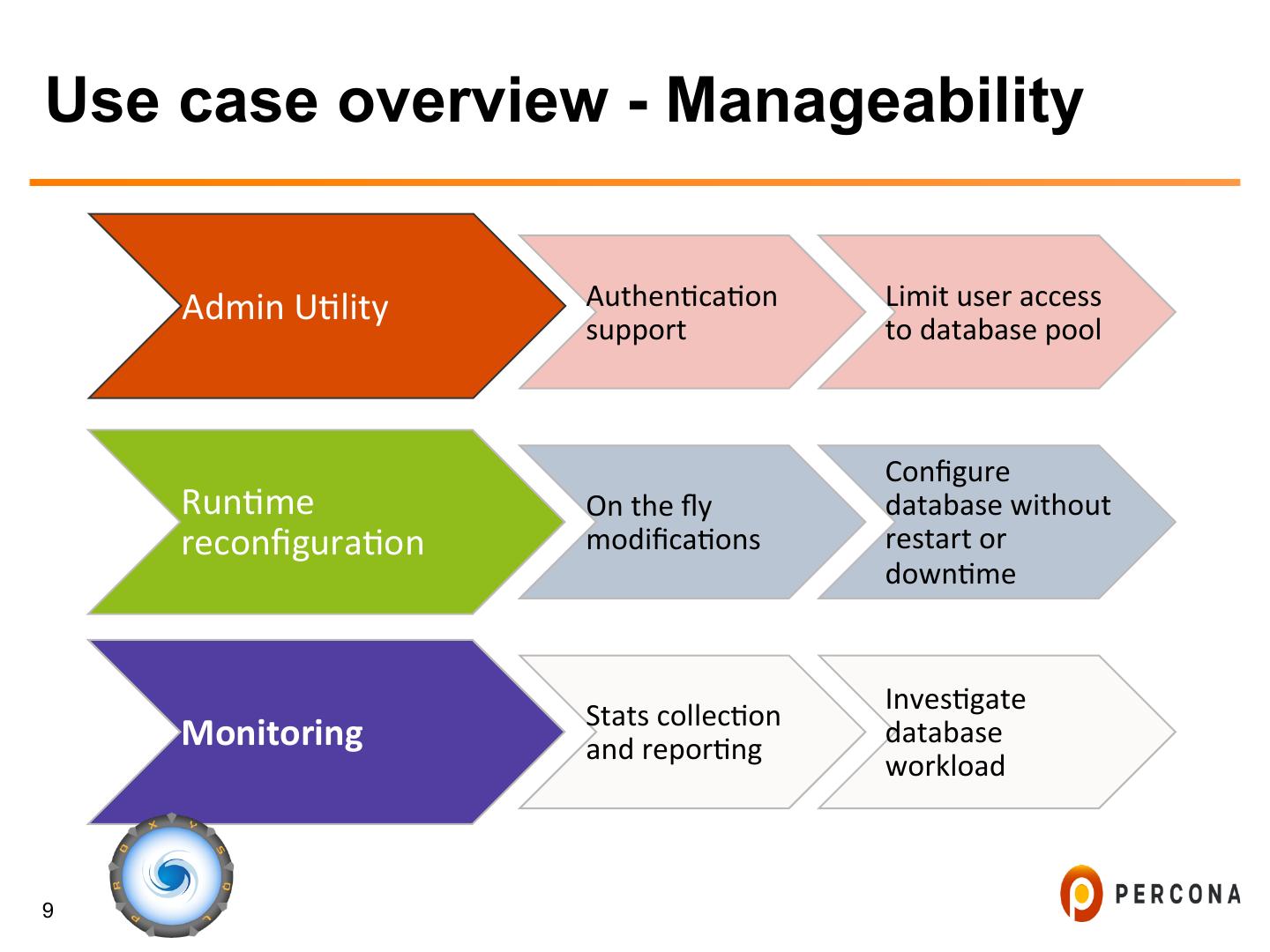 ProxySQL Use Case Scenarios