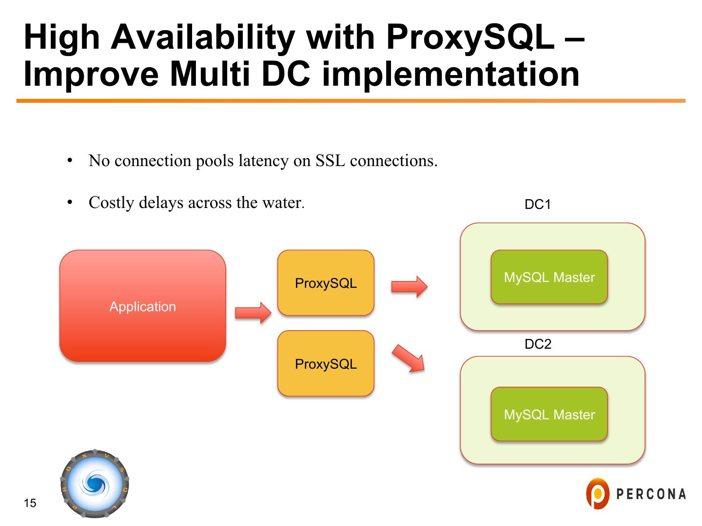 ProxySQL Use Case Scenarios ProxySQL Use Case Scenarios
