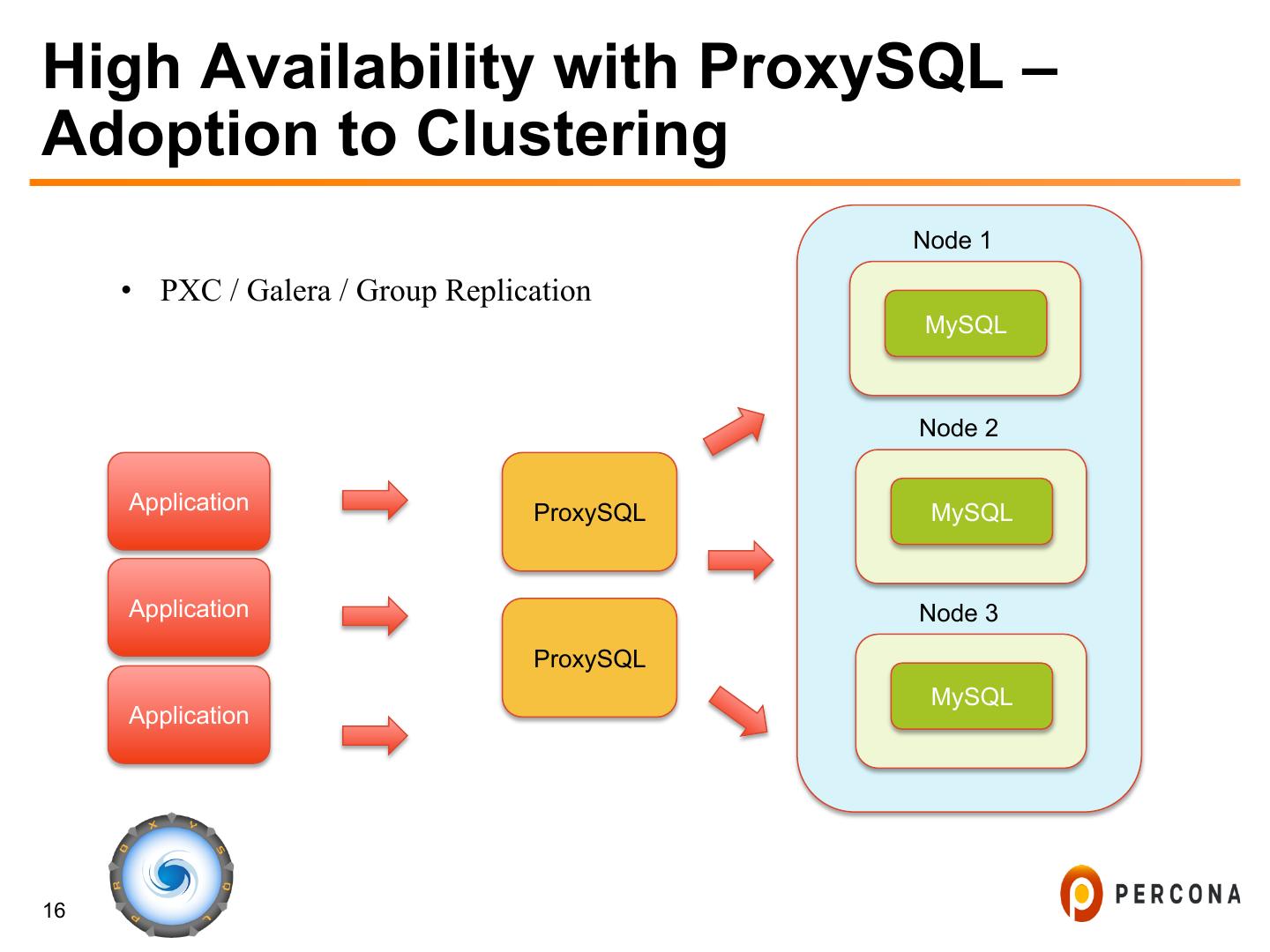 ProxySQL Use Case Scenarios