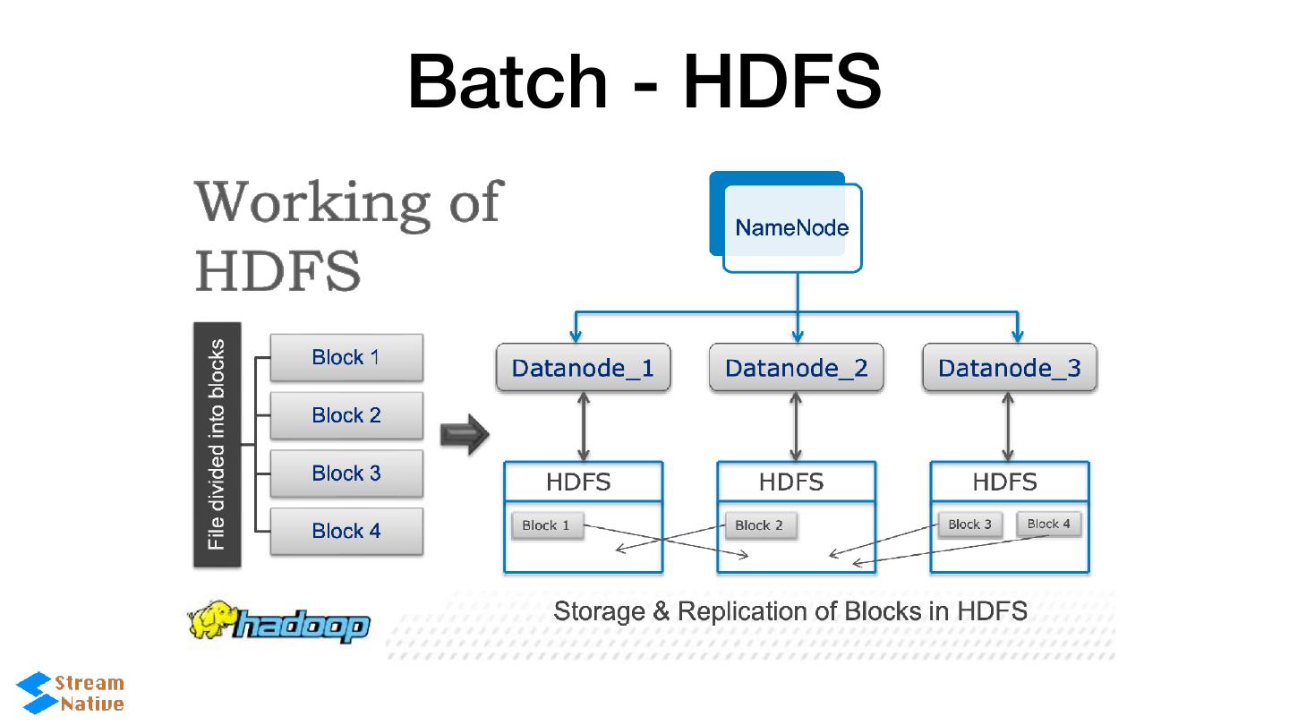 Elastic Data Processing With Apache Pulsar And Apache Flink
